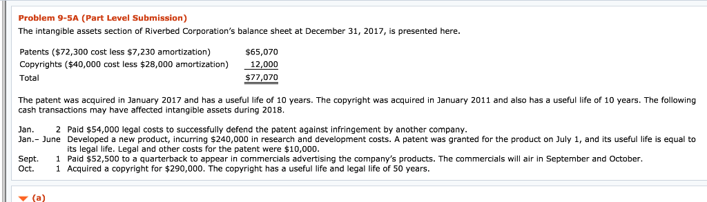 Solved Problem 9-5A (Part Level Submission) The intangible | Chegg.com