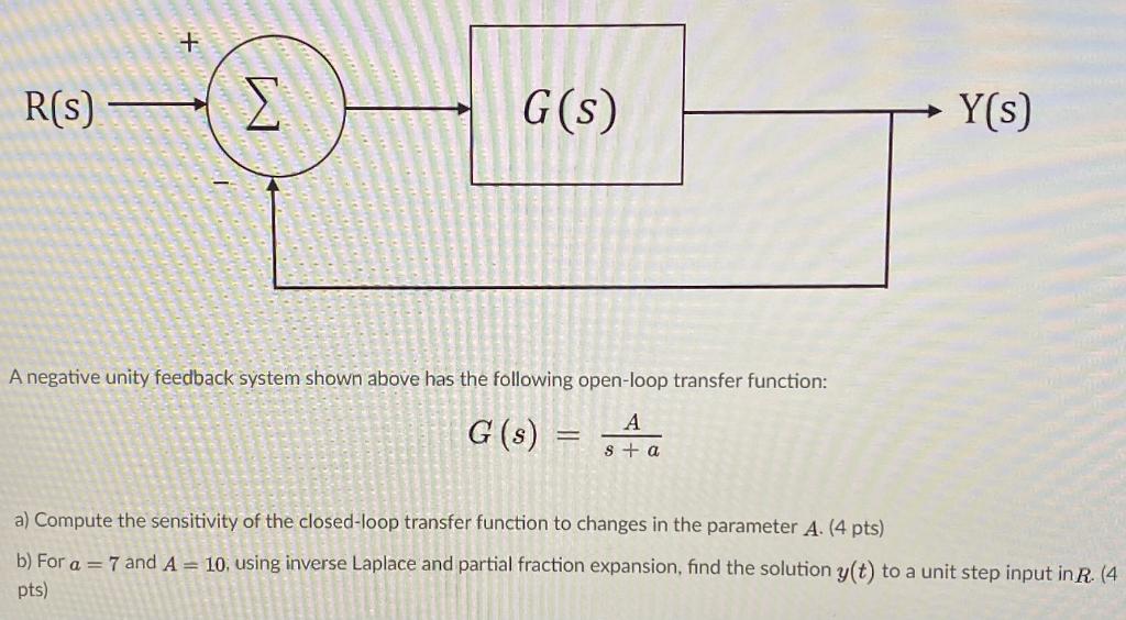 Solved A negative unity feedback shown above has the | Chegg.com