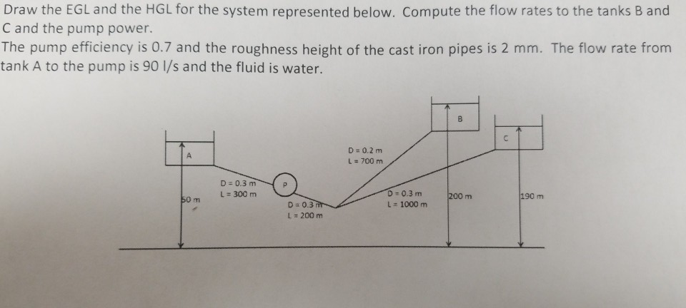 Solved Draw the EGL and the HGL for the system represented | Chegg.com