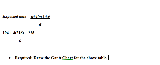 Solved Task Duration Estimation The duration estimation is | Chegg.com