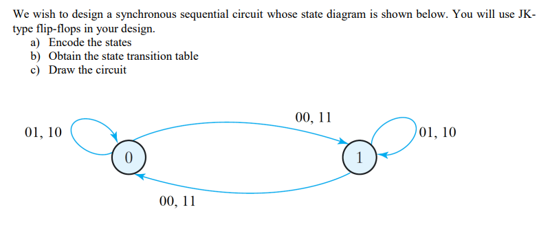 Solved We wish to design a synchronous sequential circuit | Chegg.com