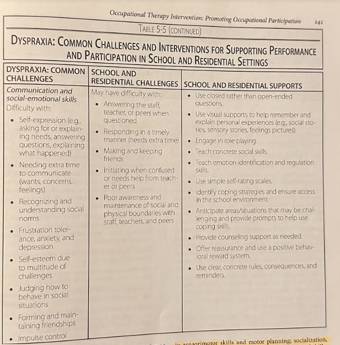 Occupational Therapy Intervention: Promoting | Chegg.com