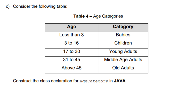 Solved c) Consider the following table: Table 4 - Age | Chegg.com