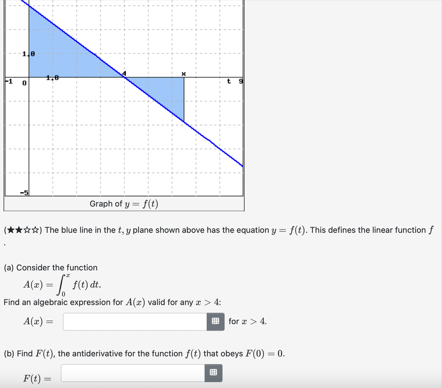Solved (a) ﻿Consider the functionA(x)=∫0xf(t)dtFind an | Chegg.com