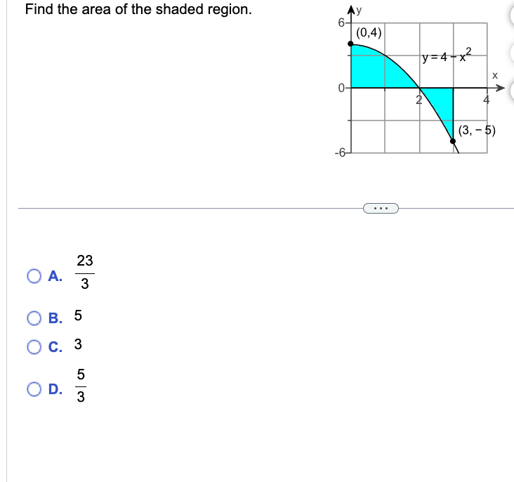 Solved Find the area of the shaded region. A. 323 B. 5 C. 3 | Chegg.com