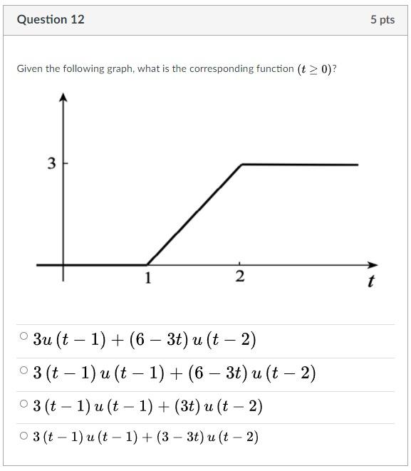 Solved Question 12 5 pts Given the following graph, what is | Chegg.com