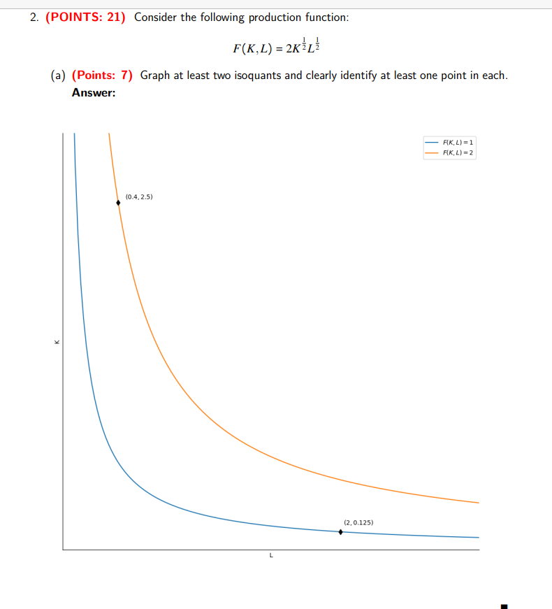 Solved 2. (POINTS: 21) Consider the following production | Chegg.com