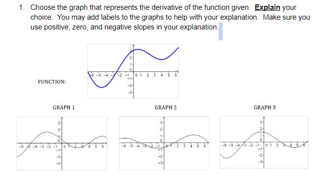 Solved 1. Choose the graph that represents the derivative of | Chegg.com