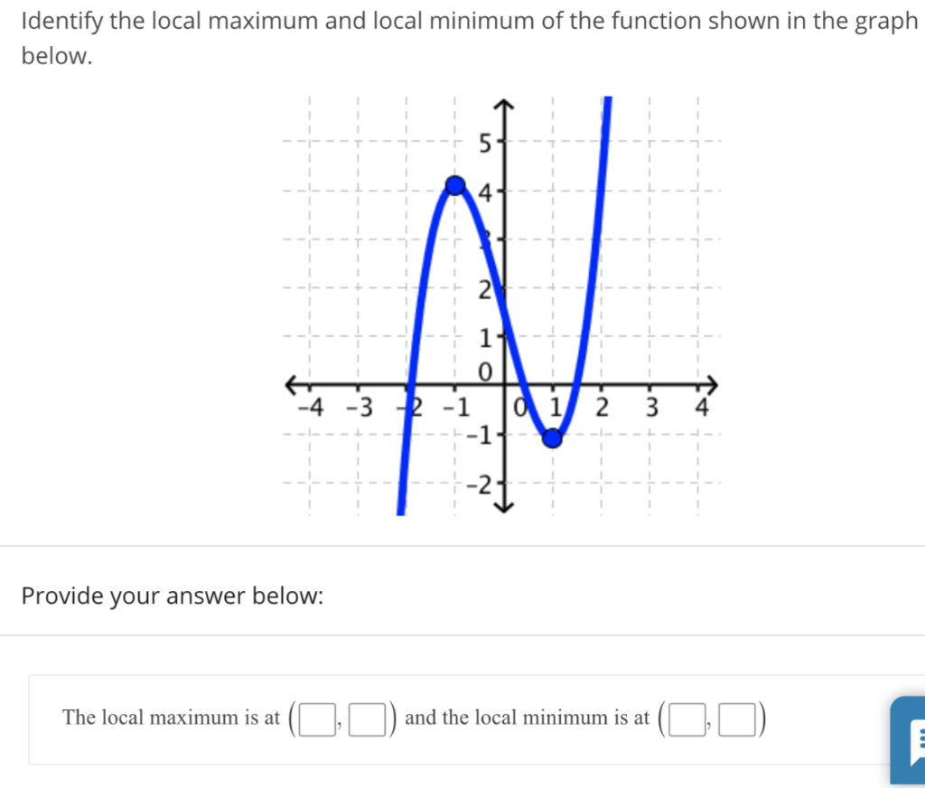 Solved Identify the local maximum and local minimum of the | Chegg.com