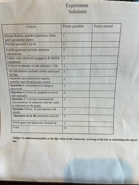 Experiment Solutions Subject to additional penalties | Chegg.com