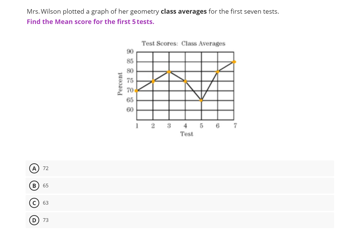 Mrs. Wilson plotted a graph of her geometry class | Chegg.com
