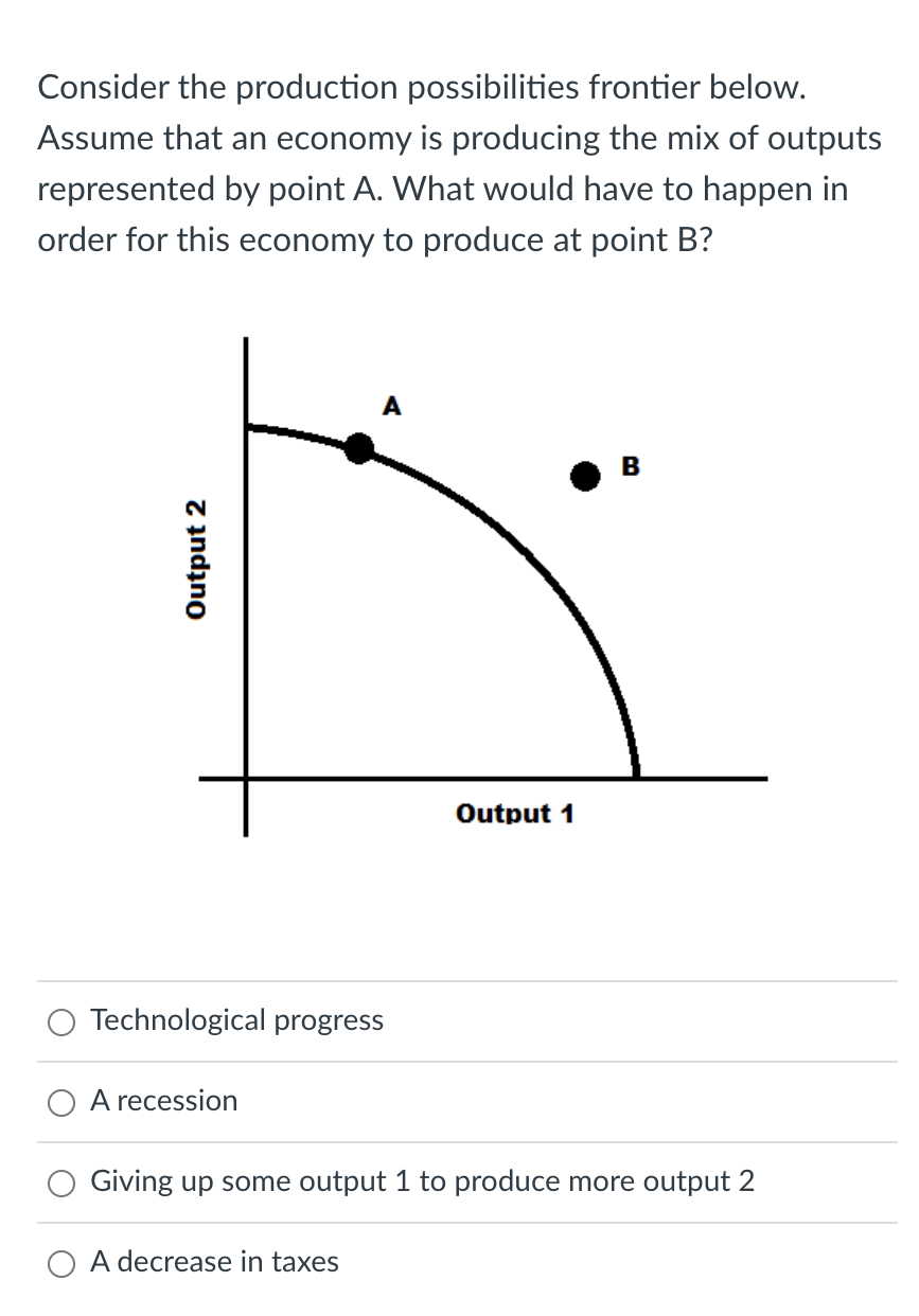 Solved Consider the production possibilities frontier | Chegg.com