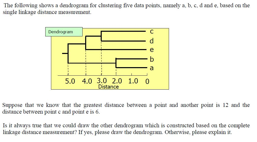 The following shows a dendrogram for clustering five | Chegg.com