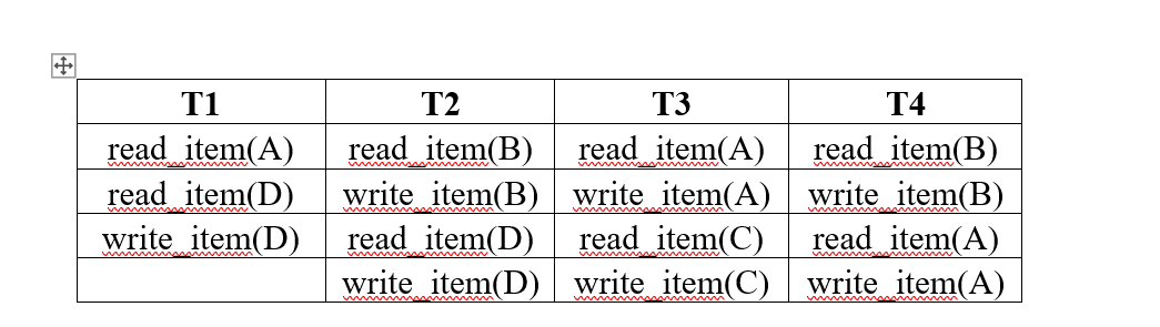 Solved Consider this set of 4 ﻿transactions and system log. | Chegg.com