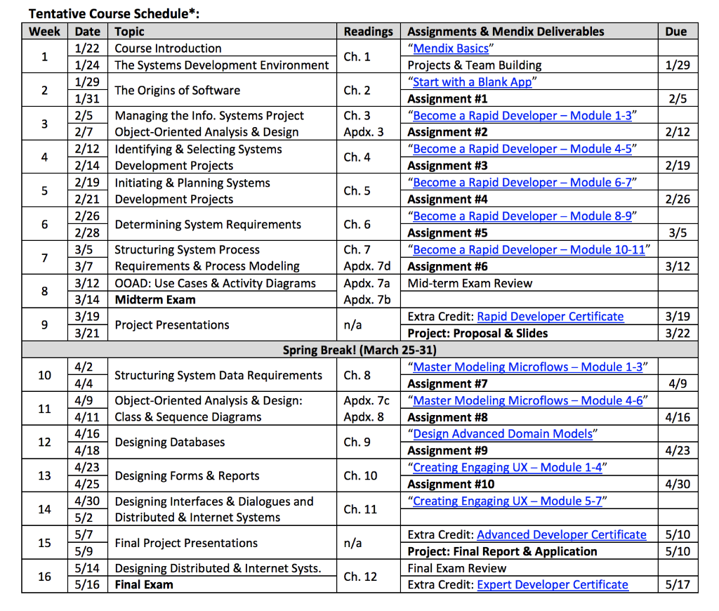 Project management software, such as Microsoft | Chegg.com
