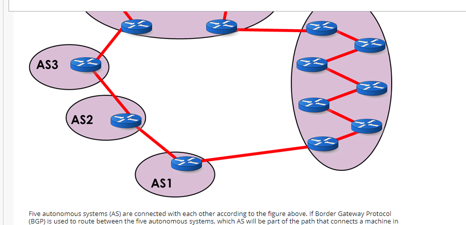 Solved AS5 AS4 AS3 AS2 AS3 AS2 AS1 Five autonomous systems | Chegg.com