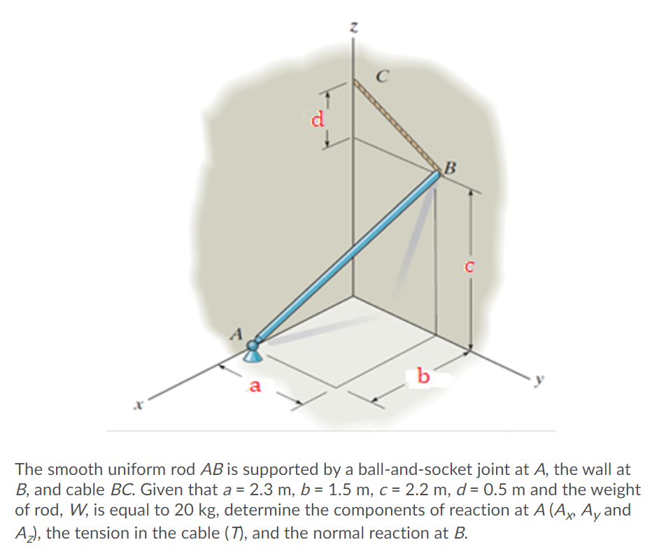 Solved 2 с d B С b a The smooth uniform rod AB is supported | Chegg.com
