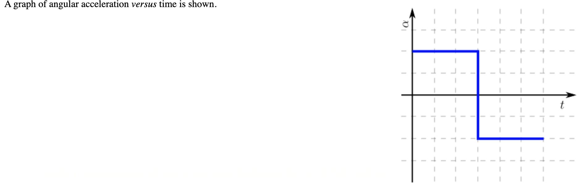 Solved A graph of angular acceleration versus time is | Chegg.com