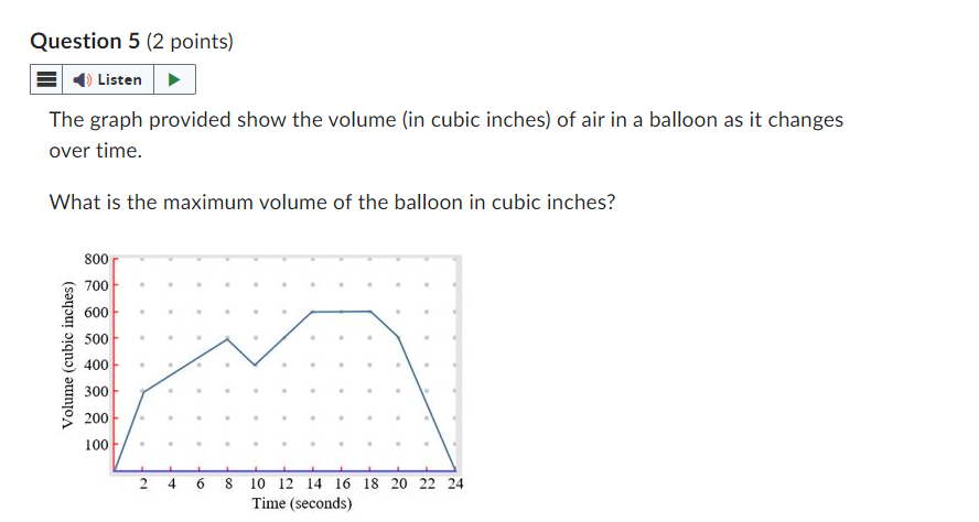 The graph provided show the volume (in cubic inches) | Chegg.com