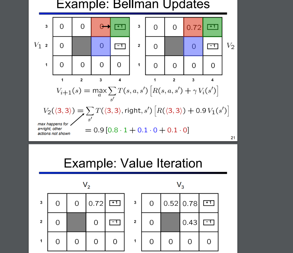 Solved This is about MDP value iteration. Can I see cal for | Chegg.com