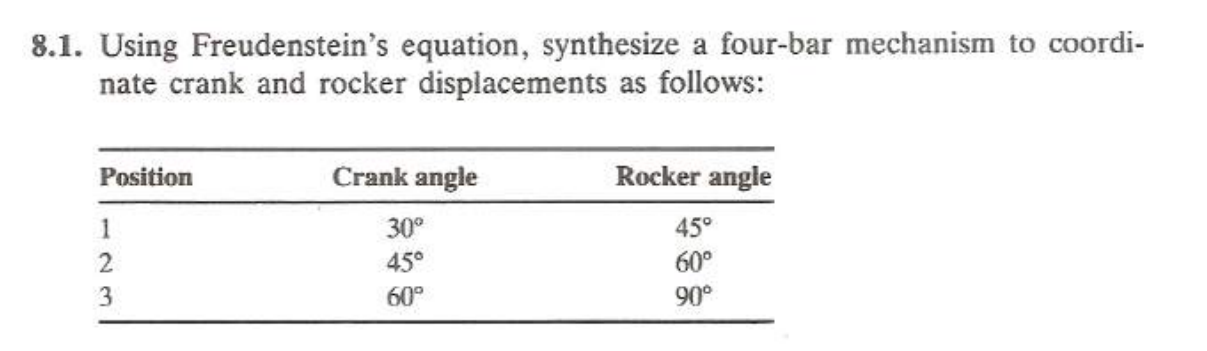 Solved 8.1. Using Freudenstein's equation, synthesize a | Chegg.com
