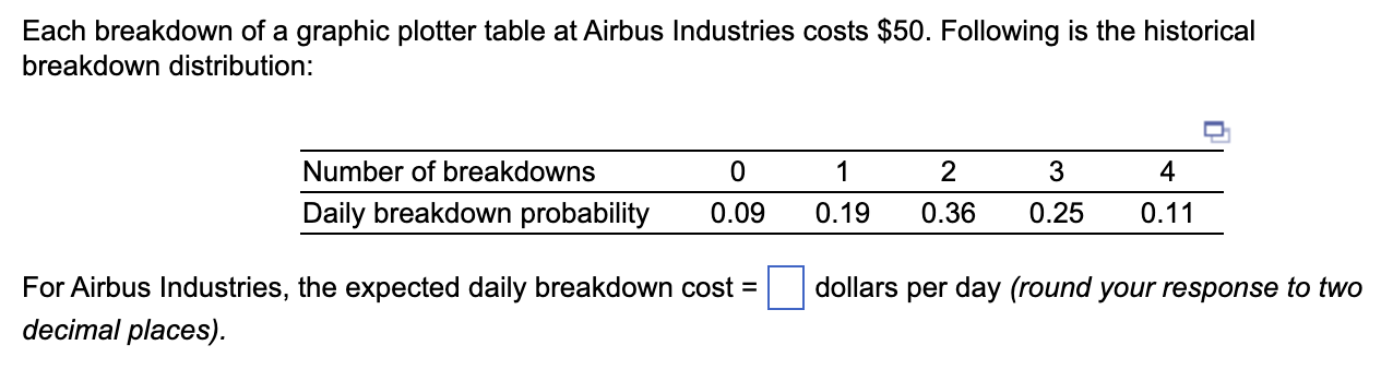 Solved Each breakdown of a graphic plotter table at Airbus | Chegg.com