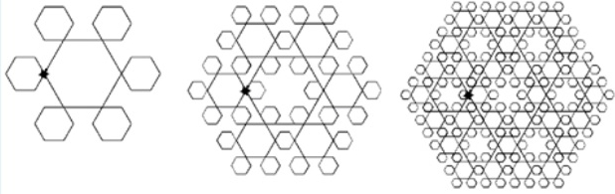 Solved write a coogle collab python code that produces a | Chegg.com
