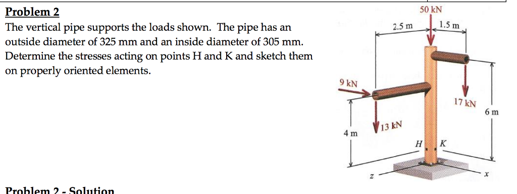 Solved 50 kN Problem 2 The vertical pipe supports the loads | Chegg.com