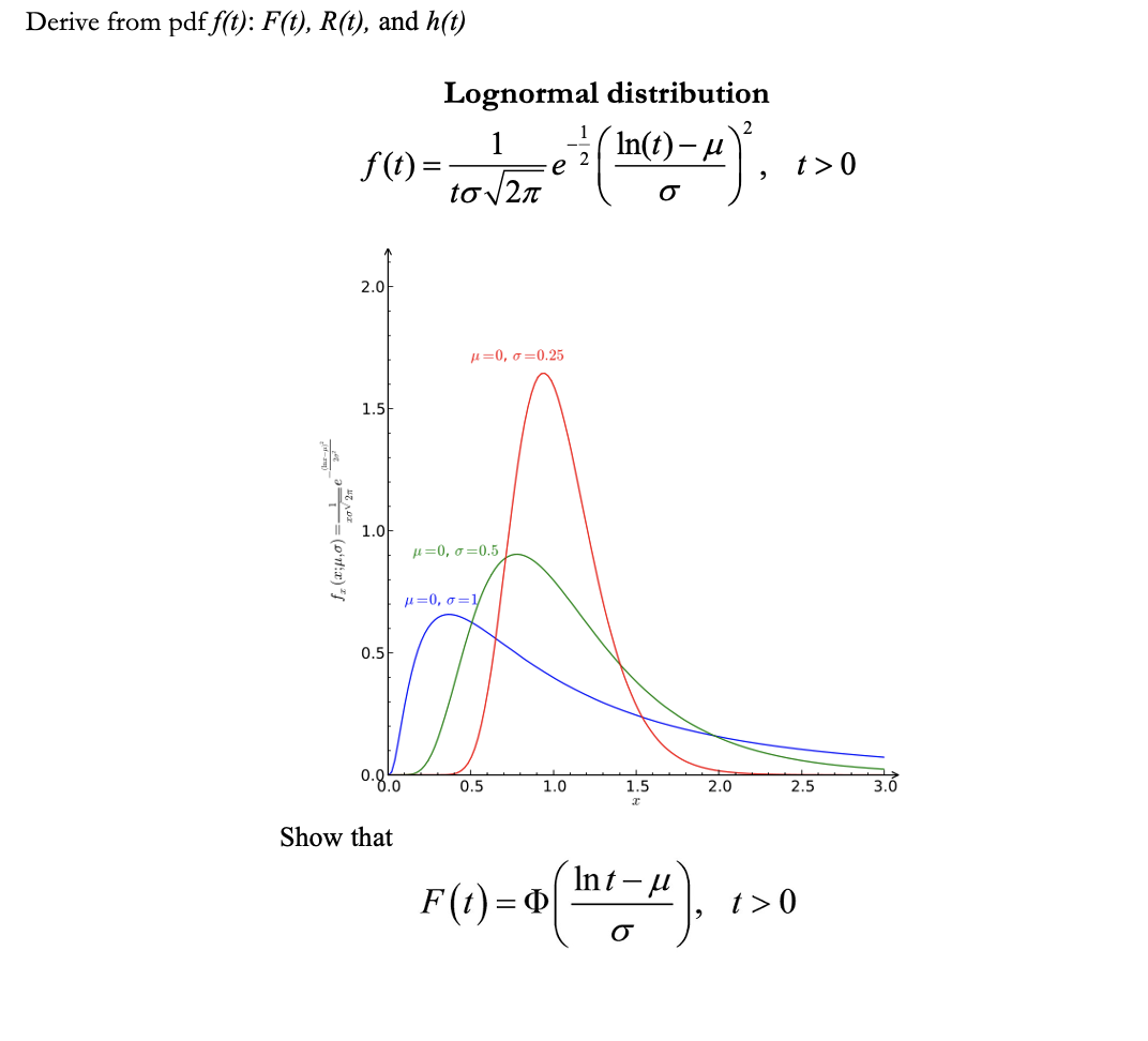 Solved Derive from pdff(t):F(t),R(t), and h(t) Lognormal | Chegg.com