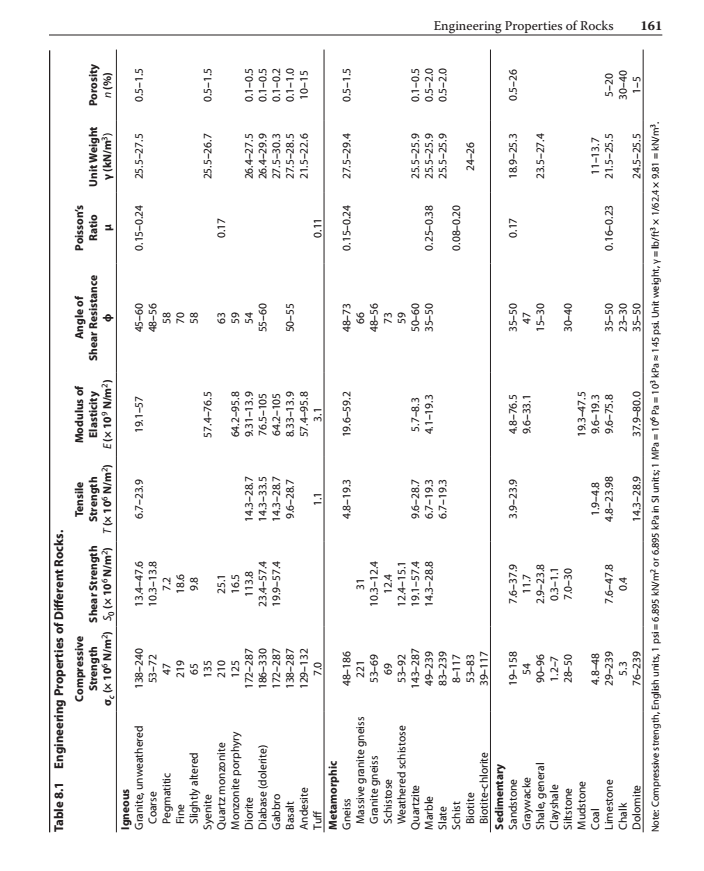 A concrete gravity dam with a trapezoidal shape will | Chegg.com
