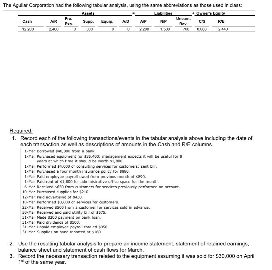 Solved In addition to filling out the tabular analysis, | Chegg.com