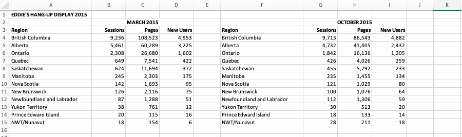 By using Excel, firstly, create 6 separate bar charts | Chegg.com