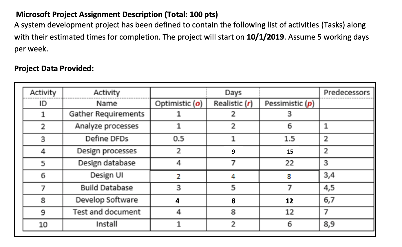Solved A system development project has been defined to | Chegg.com