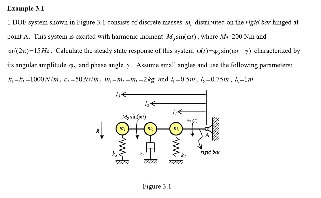Solved 1 DOF system shown in Figure 3.1 consists of discrete | Chegg.com