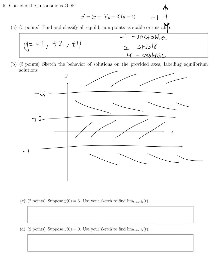 Solved 5 Consider The Autonomous Ode Y′ Y 1 Y−2 Y−4