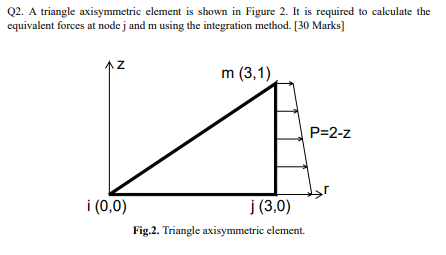 Solved Q2. A triangle axisymmetric element is shown in | Chegg.com