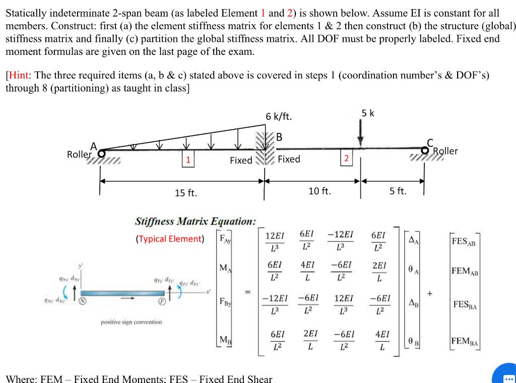 Solved Statically indeterminate 2-span beam (as labeled | Chegg.com