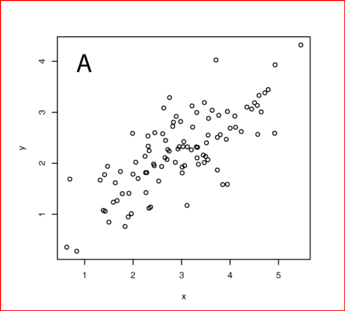 Solved Consider the data shown in Panel A, above. a. Sketch | Chegg.com