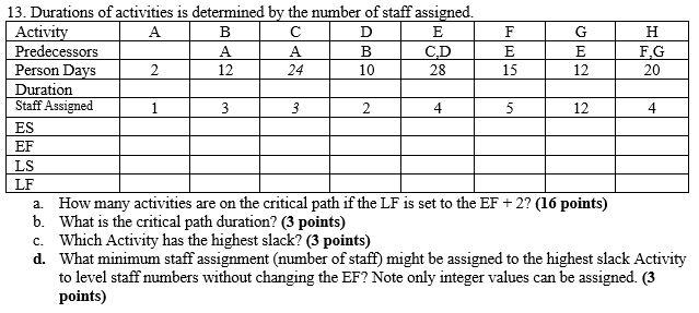 Solved 13. Durations of activities is determined by the | Chegg.com