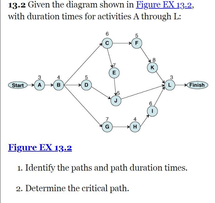 Solved 13.2 Given the diagram shown in Figure EX 13.2, with | Chegg.com