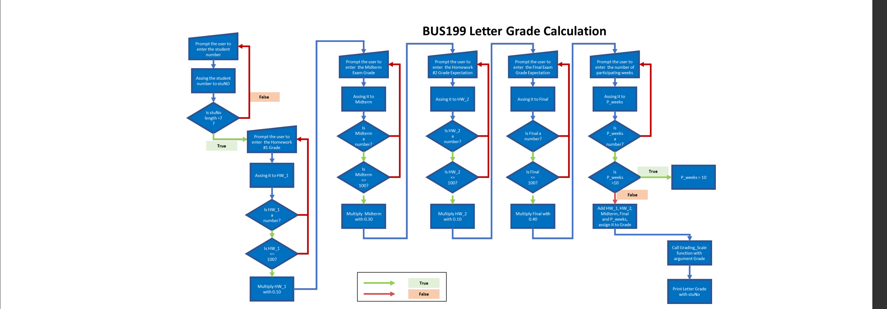 Solved Please write a Python function for the BUS199 grading | Chegg.com Solved Please write a Python function for the BUS199 grading | Chegg.com