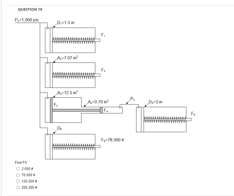 Solved QUESTION 10 P0=1,000psi Find F5. 2,500 \# 70,650 \# | Chegg.com