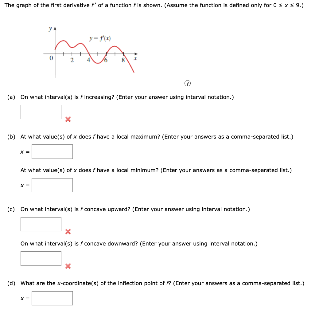 Solved The graph of the first derivative f′ of a function f | Chegg.com