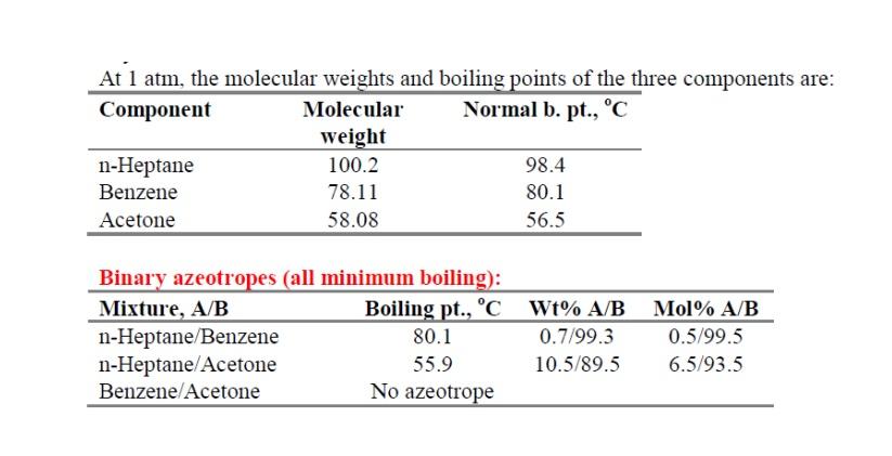 c c) For the acetone, benzene, and n-heptane system | Chegg.com