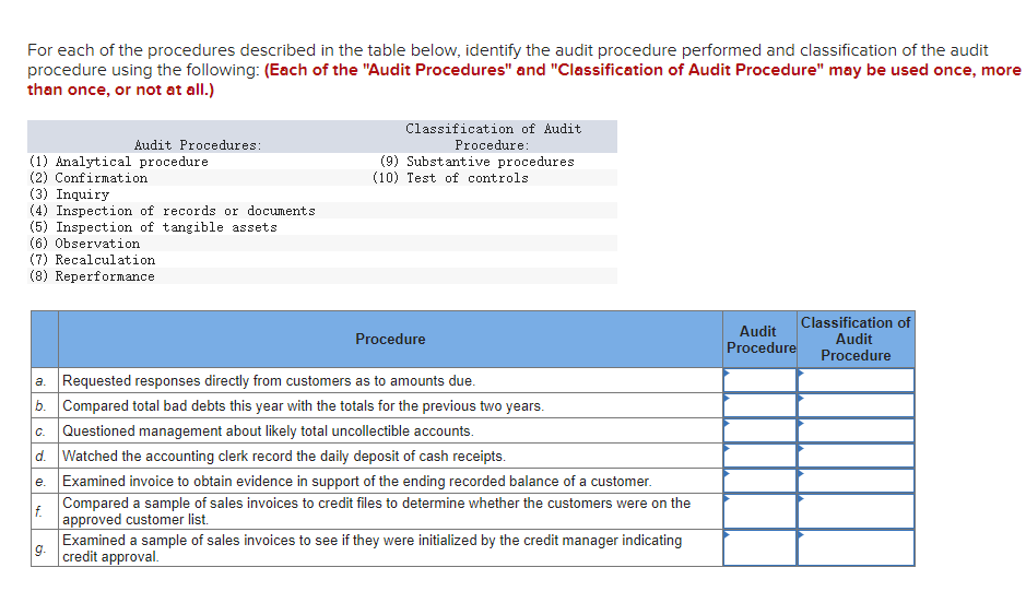 Solved For each of the procedures described in the table | Chegg.com