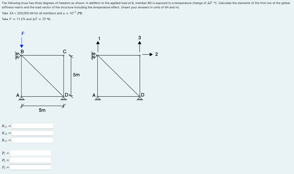 Solved stiffness matrix and the load vector of the structure | Chegg.com
