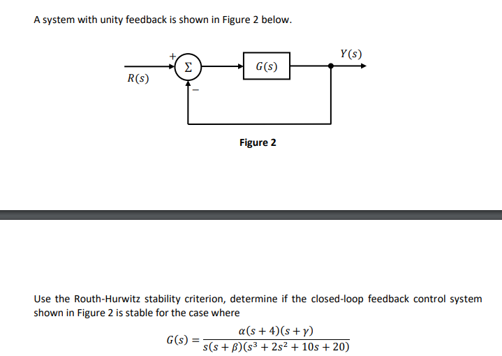 Solved A system with unity feedback is shown in Figure 2 | Chegg.com