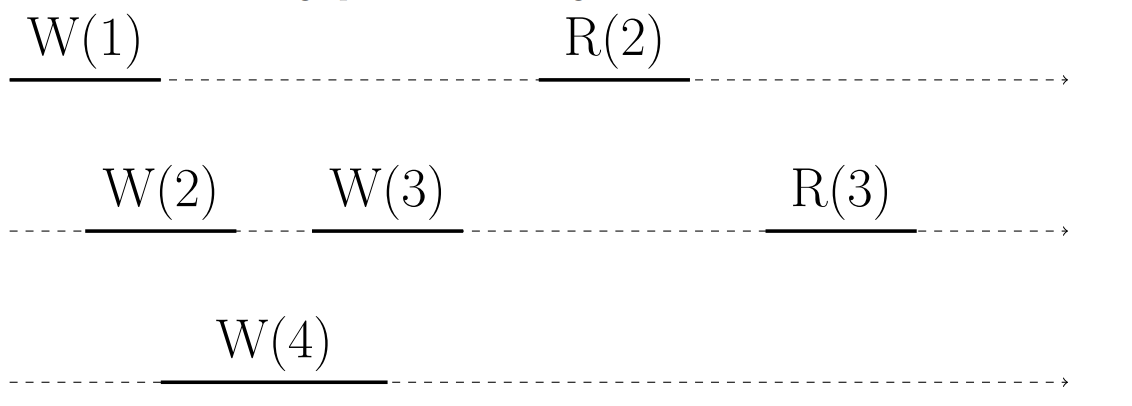 Solved The Art of Multiprocessor Programming Consider the | Chegg.com