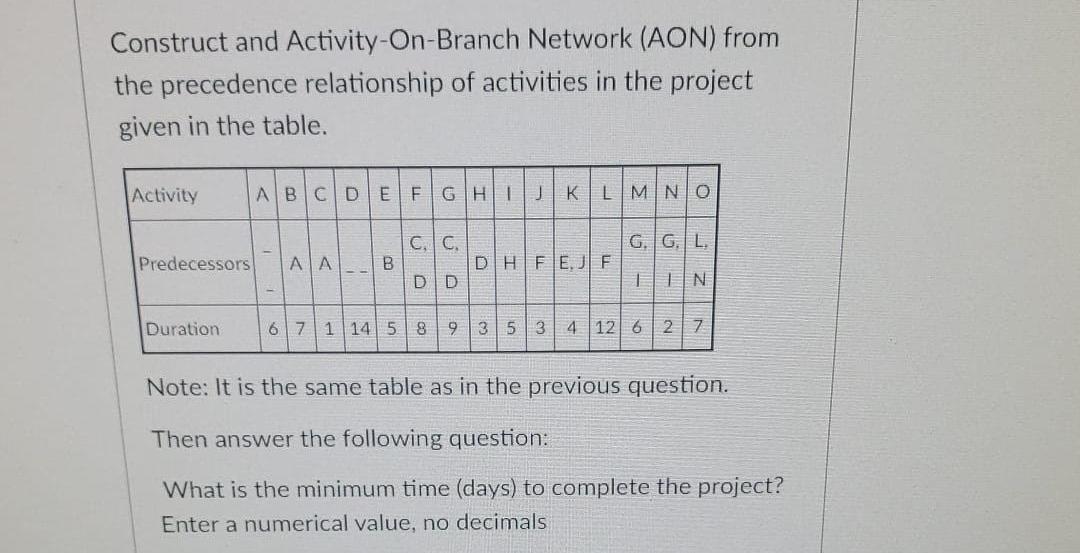 Solved Construct and Activity-On-Branch Network (AON) from | Chegg.com