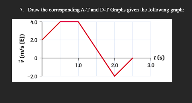 Solved 7. Draw the corresponding A-T and D-T Graphs given | Chegg.com